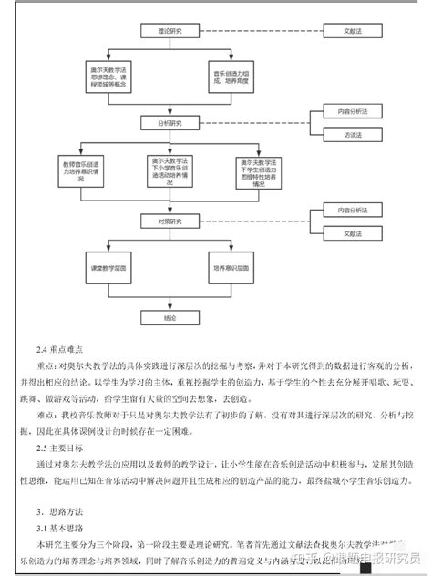 奥尔夫教学法应用于小学生音乐创造力培养现状研究 知乎