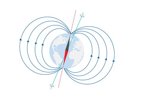 Inertial Navigation Systems Ins An Introduction Advanced Navigation