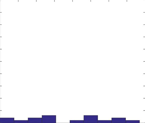 16 Shows Mean Complexity Of Entropy Frequency Per Second And Download Scientific Diagram