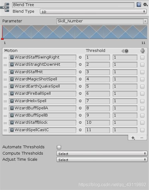 Unity 动画系统 04 融合树（混合树）unity锁定敌人移动的混合树 Csdn博客