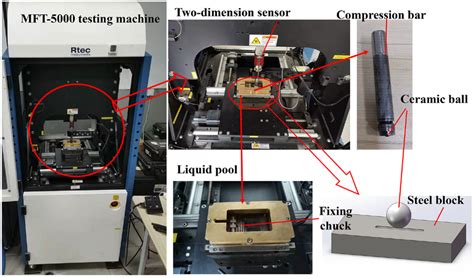 Working Structure Of Friction And Wear Tester Download Scientific Diagram