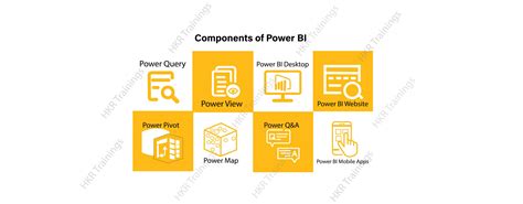 Components Of Power Bi Power Bi Architecture Its Components And Working