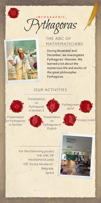 The Abc Of Mathematicians Pythagoras