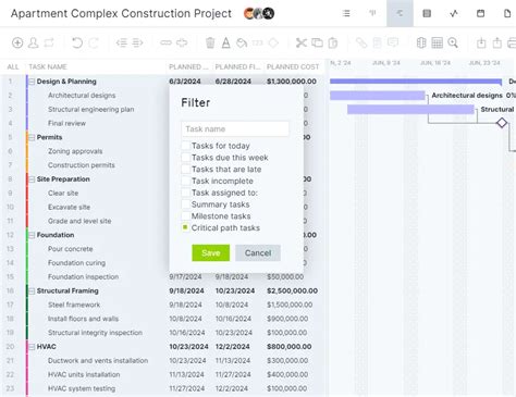 Displaying The Critical Path On A Gantt Chart Projectmanager