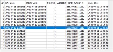 Sql How To Count And Group Items Based On Date Range Stack Overflow