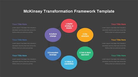 Transformation Framework Powerpoint Template Slidebazaar