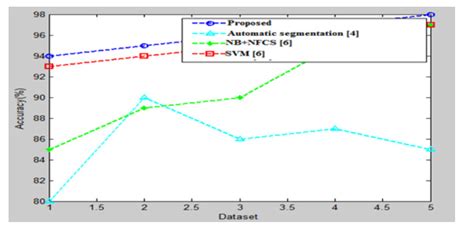Biomedical Image Retrieval Using Adaptive Neuro Fuzzy Optimized