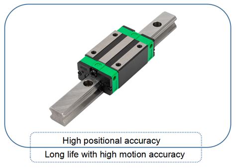 Shac Linear Motion Guide Rail Ghr30 For Cnc Machine Ghh30ca China