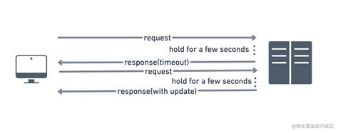 Segmentfault