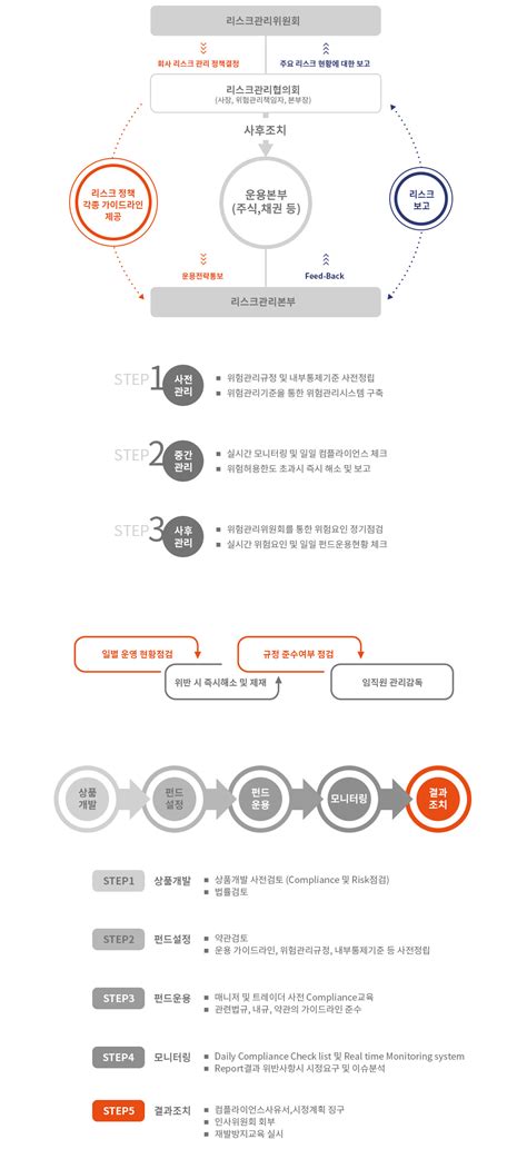프라핏자산운용