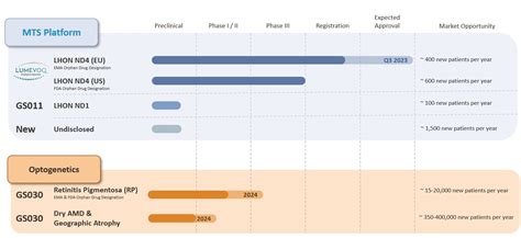 Company Overview Gensight Biologics