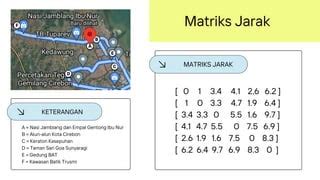 Implementasi Metode TSP Pada Rute Pariwisata Menggunakan Algoritma Ant Colony Optimization