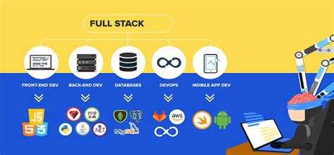 آموزش ساخت وب اپلیکیشن فول استک Full Stack با Angular 2 و Aspnet Core