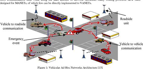 Figure 1 From Swarm Based Enhanced Hybrid Routing Protocol In Vanets
