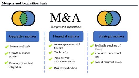 Mergers And Acquisition Deals Online Presentation