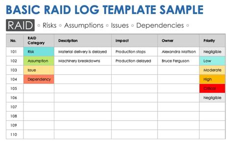 What Is A Raid Log Definition Benefits And Templates