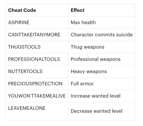 Cheat Codes For Gta Vice City Mobile Mahaeazy
