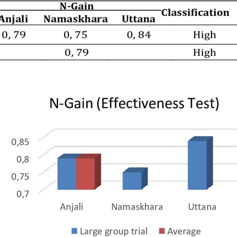 Test Value Of The Effectiveness Of The Use Download Scientific Diagram