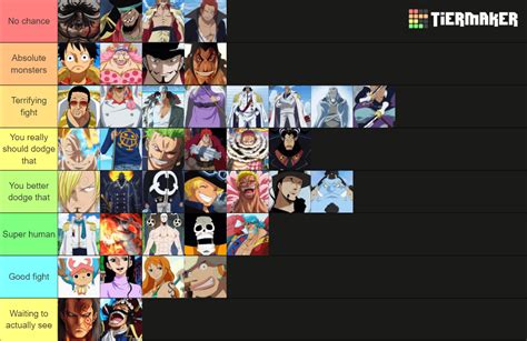 Most Powerful One Piece Characters Tier List R Onepiece
