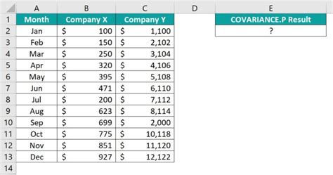 covariance p excel syntax examples how to use