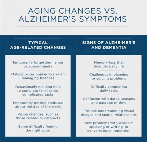 Detecting Alzheimers Symptoms Stages Best Care Senior Living