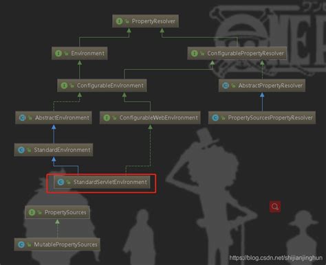 Springboot源码解析environment加载配置原理1prepareenvironment原理 Csdn博客