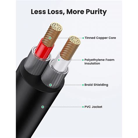 UGREEN RCA Audio Cable RCA Phono Male To Mm Male Headphone Jack Stereo Y Splitter M AX