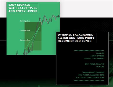 Forex Gann 4ex Strategy Complete Trading Solution For Mt4