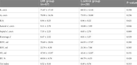 Conventional Lv Function Parameters Download Scientific Diagram