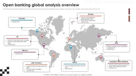 Open Banking Global Analysis Overview Ppt Sample Ppt Template