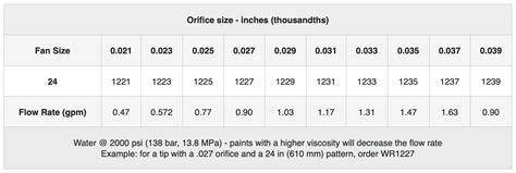 Graco Magnum Tip Chart At Andrew Hook Blog Graco Magnum Tip Chart At Andrew Hook Blog