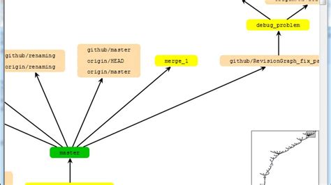 Tortoisegit Windows Shell Interface To Git And Based On Tortoisesvn