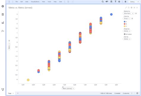 Configuring A Scatter Plot As A Beeswarm Plot Spotfire Spotfire Community