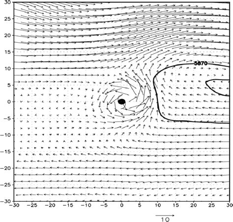 As In Fig But For Leaf Node Download Scientific Diagram
