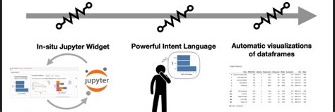 Intelligent Visual Data Discovery With Lux A Python Library Towards Data Science