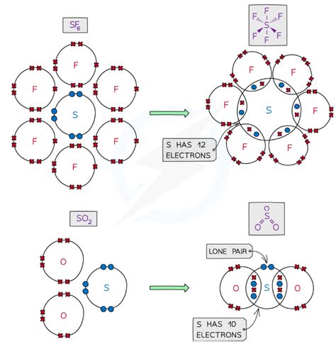 Cie As Level Chemistry 9701 Topic 3 Chemical Bonding Unit 37 Dot