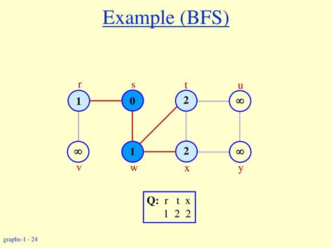 PPT - Introduction to Algorithms Graph Algorithms PowerPoint Presentation - ID:806528