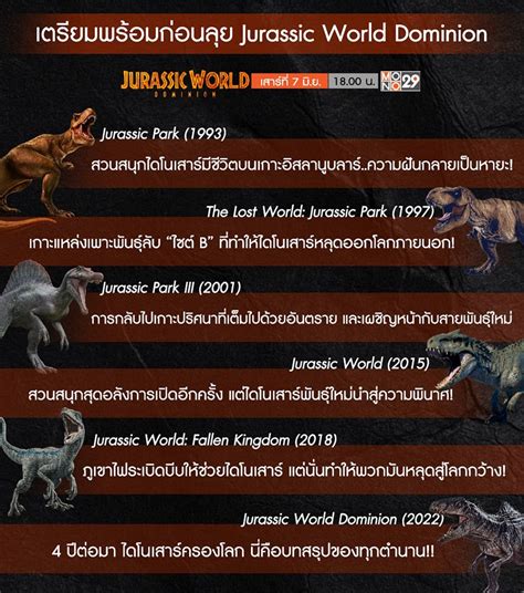 คำคมจากหนังดัง มหากาพย์โลกล้านปี โลกใบนี้ อาจไม่ใช่ของเรา อีก ต่อ ไป Premium Blockbuster