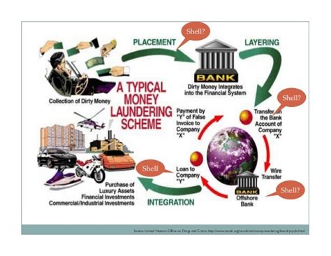 Shell Companies And Fraud An Investigative Primer By Kelly Carr