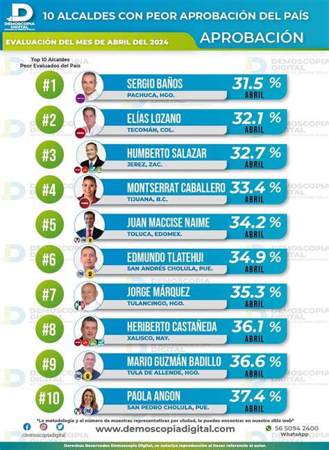 La Jornada Estado De México