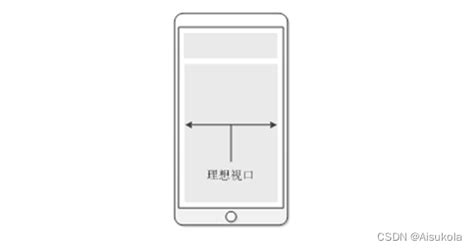 Flex 布局（移动端特点、百分比布局）flex 15 Csdn博客