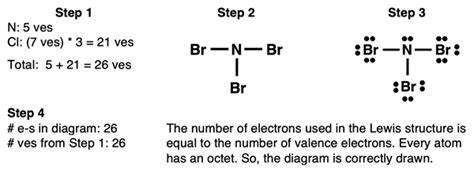 Lewis Electron‑dot Structures Dots Bonds And Octets