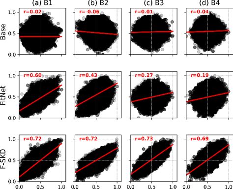 Figure 1 From Enhancing Low Resolution Face Recognition With Feature Similarity Knowledge