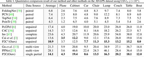 table 1 from p2c self supervised point cloud completion from single
