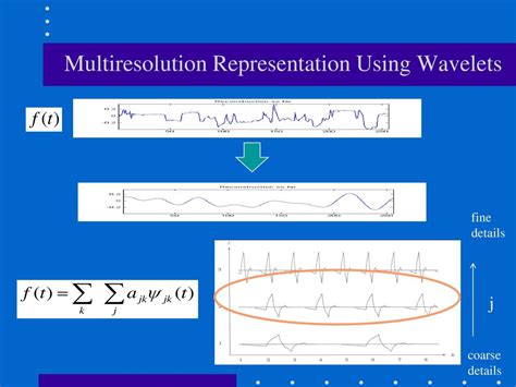 Wavelets Transform And Multiresolution Analysis Ppt Download