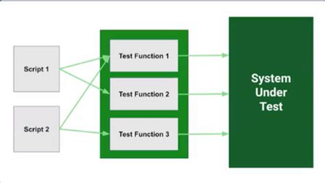 Github Samuelarandia Automatizacion Pruebas Curso De Introducci N A