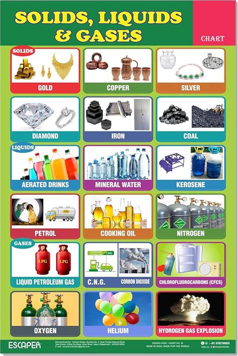 Solid Liquid Gas Chart Investigate The Movement Of Particles In