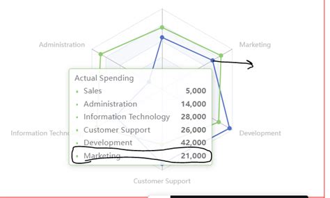 Custom Tooltip For Radar Chart Feature Issue 16595 Apache Echarts