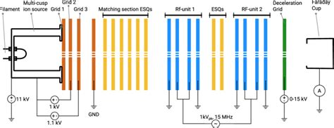 Schematic Of The Experiment An Argon Plasma Is Generated In The
