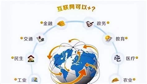 互联网营销师证含金量大吗？ 知乎